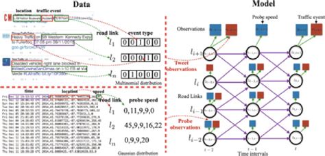 16 extended coupled hidden markov model e chmm for traffic congestion