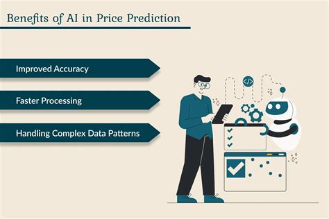 the role of artificial intelligence in price prediction