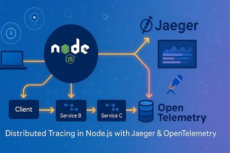 🔍guide to opentelemetry for node js tracing and metrics explained by