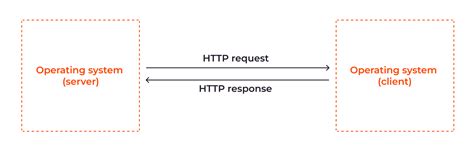 What Does A 403 Forbidden Error Mean How To Fix It Gcore