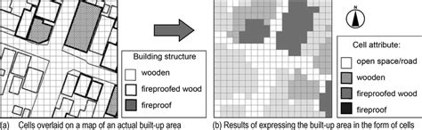 Basic Concepts Needed For The Expression Of An Actual Built Up Area In Download Scientific