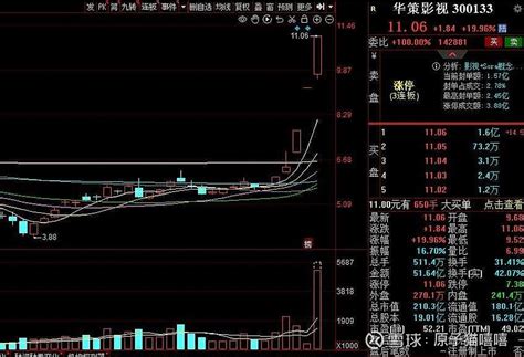 Kimi刚火就崩了？被用到宕机闹哪般 不好意思，刚刚和kimi聊的人太多了。kimi有点累了，可以晚点再问我一遍”昨天不少尝试kimi的人都遇到了这种情况。 雪球