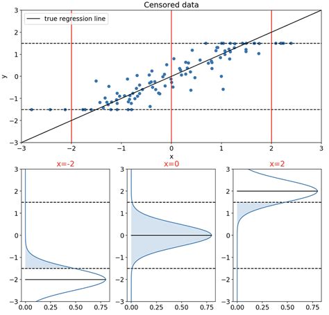 Help With Censored Regression Questions Pymc Discourse