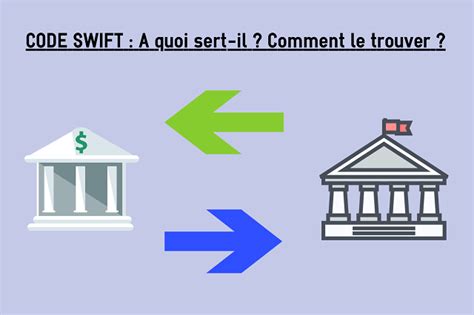 code swift qu est ce que c est et comment le trouver