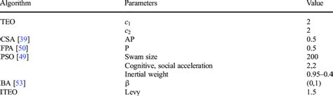 parameters and references of the comparison algorithms download