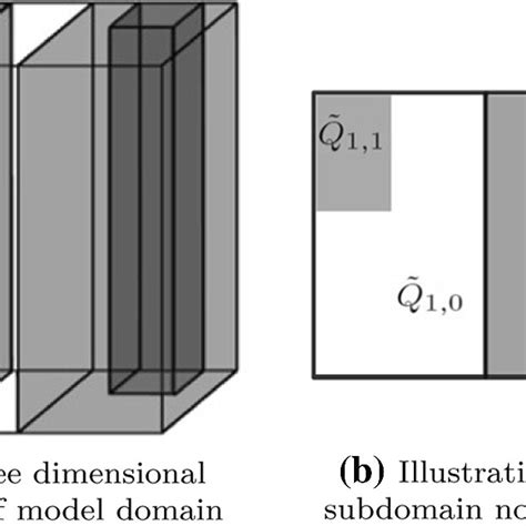 example of a heterogeneous model domain q download scientific diagram