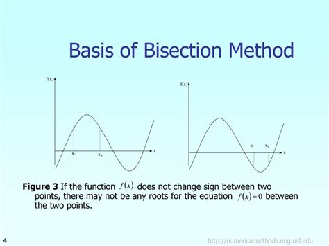 PPT Bisection Method PowerPoint Presentation Free Download ID