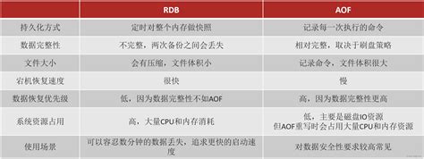 Redis常见问题(更新中)redis缓存问题 Csdn博客 Redis常见问题(更新中)redis缓存问题 Csdn博客