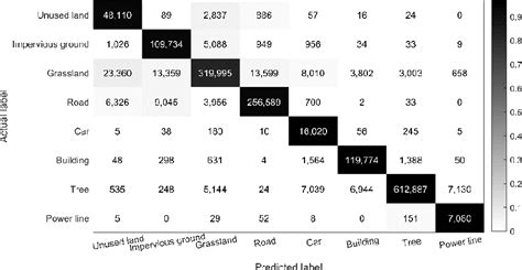 Figure 7 From Land Cover Classification With Multispectral Lidar Based