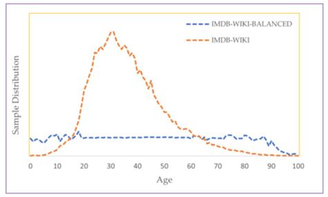 Deep Learning Based Real Age And Gender Estimation From Unconstrained Face Image Towards Smart