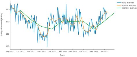 Electrical Load Forecasting Using Lstm Gru And Rnn Algorithms