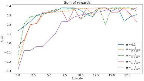 Tuning Path Tracking Controllers For Autonomous Cars Using Reinforcement Learning [peerj]