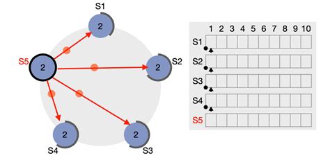 Etcd Raft Consensus Algorithm