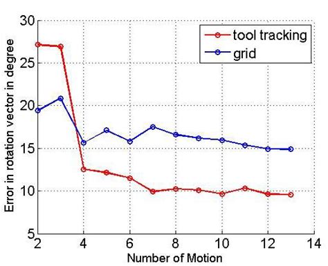 performance of each algorithm when it is tested with synthetic data