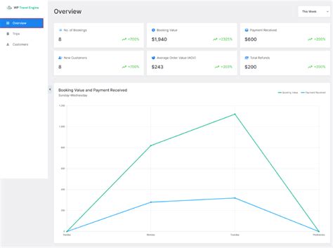 Analytics Dashboard Is Now Available In WP Travel Engine V