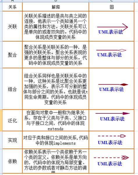Uml 类图 Class Diagram选择类图 Csdn博客 Uml 类图 Class Diagram选择类图 Csdn博客