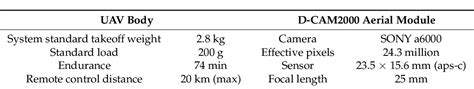 Table 1 From Accuracy Assessment Of A Uav Direct Georeferencing Method And Impact Of The