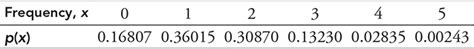 AP Statistics Practice Test Probability And Random Variables APstudy Net