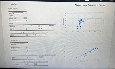 Solved Models Simple Linear Regression Output Summltr