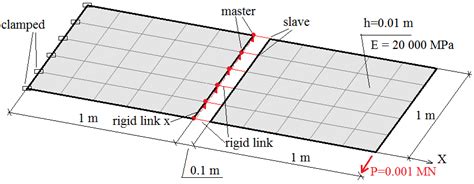 rigid link connects a master node indicated by a red dot with a