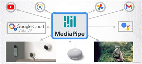 【收藏好文】ai推理框架最全对比：openvino、tensorrt、mediapipeopenvino Tensorrt Csdn博客