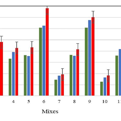 Early Age Compressive Strength Of Tyre Wire Rubberised Concrete Download Scientific Diagram