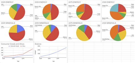 Benchmarking Pandas Cudf Modin Apache Arrow And Spark On A Billion Taxi Rides Dataset R Python