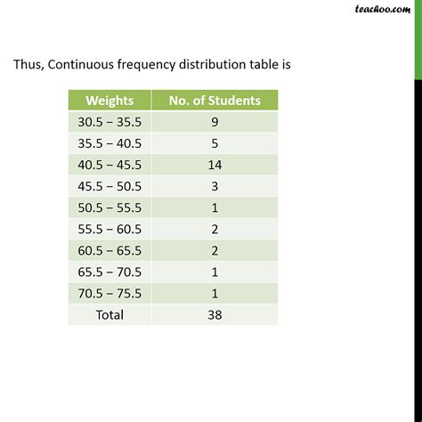 Question 4 Let Us Now Consider The Following Frequency