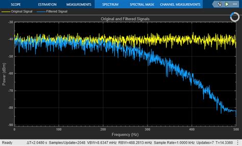 Design Tunable Lowpass Or Highpass Filter Coefficients Simulink