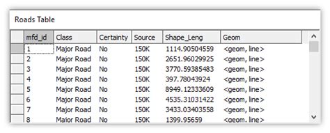 Example Add A Spatial Index To A Table