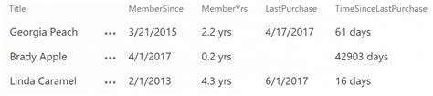 date calculations using today in sharepoint lists for years of