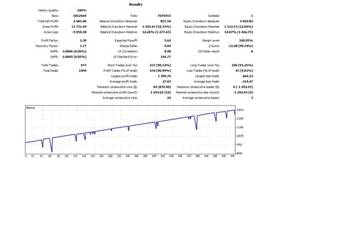 Know More About Other Trading Strategies Easy Trading Strategy