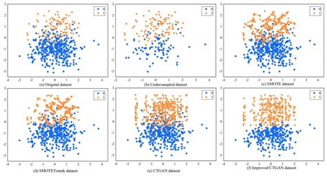 Ctcn A Novel Credit Card Fraud Detection Method Based On Conditional