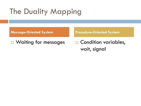 Ppt Review Of On The Duality Of Operating System Structures” Powerpoint Presentation Id1781573