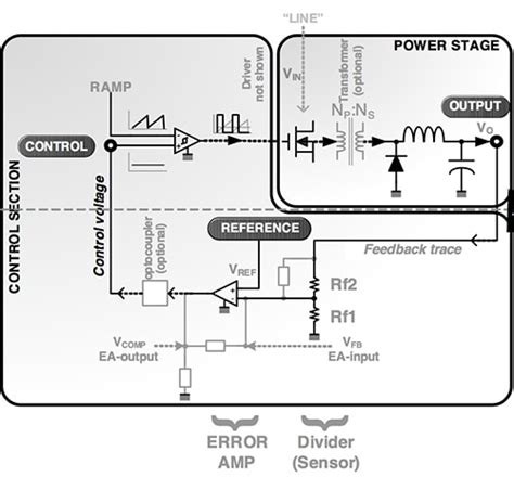 Voltage And Current Mode Control For Pwm Signal Generation In Dc To Dc Switching Regulators