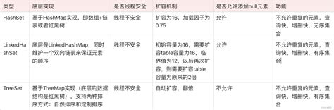 Java数据结构 List、set和mapjava List Set数据 Csdn博客