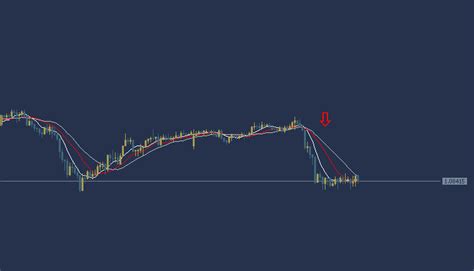 Eurusd Technical Analysis A General Bearish Trend Brisk Markets Blog