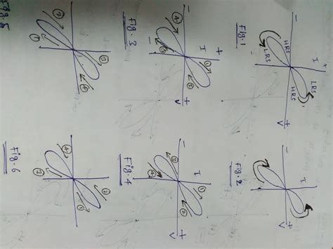 How To Distinguish Unipolar Bipolar And Abnormal Bipolar Resistive