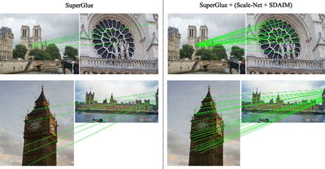 Figure 11 From Learning To Reduce Scale Differences For Large Scale