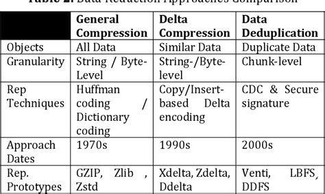 Table 1 From A Heterogeneous Hybrid Cloud Storage Service Using Storage