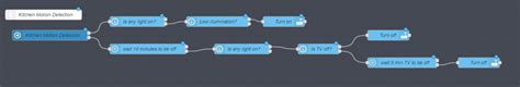 Motion Detection And How To Translate For To Node Red Node Red Home Assistant Community