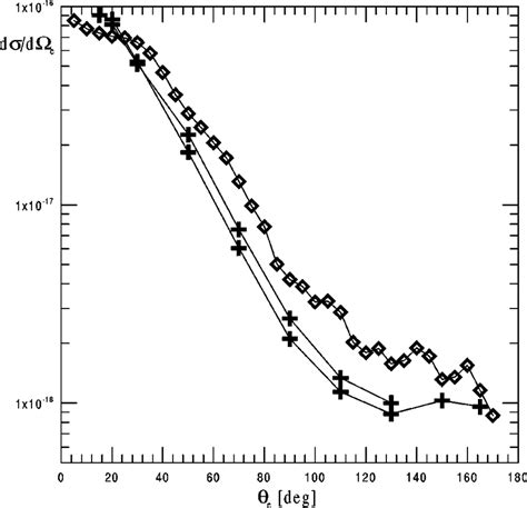 Singly Differential Cross Section For Electron Emission As A Function