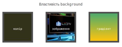 Css властивість Background