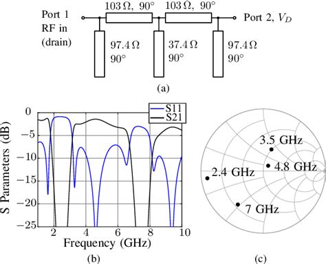 Figure 1 From A 2435 Ghz Dual Band Power Amplifier With Filter Based Bias Network And Srft