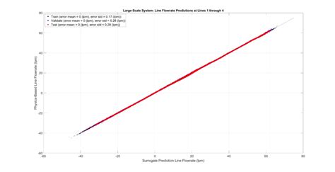 Basics Of Surrogate Model Creation Simulator Informed Neural Networks
