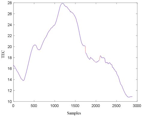 a multi input convolutional neural networks model for earthquake