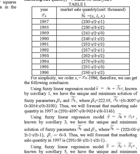 table i from fuzzy linear regression model semantic scholar