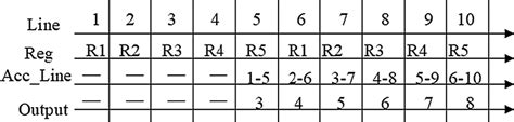 the processing schedule of adaptive threshold computing download