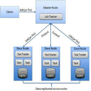 Create IEEE Hadoop Projects Hadoop Mapreduce Projects