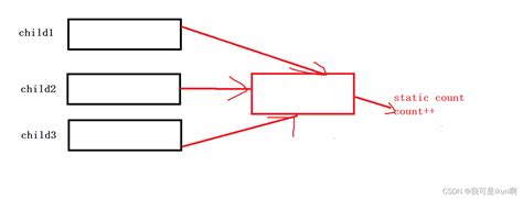 面向对象（高级）面向对象高级 Csdn博客